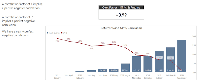 Discover top and bottom performance, costs, and pitfalls by Larisakd | Fiverr