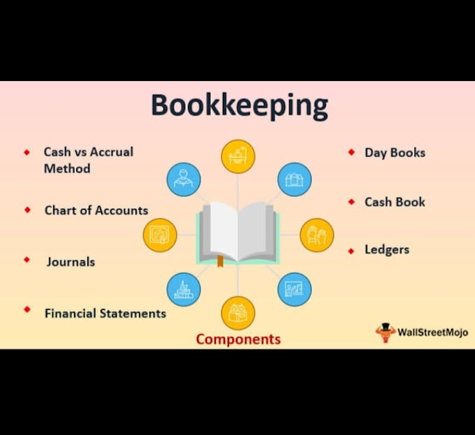 Perform a perfect data entry, bookkeeping and accounting services by ...
