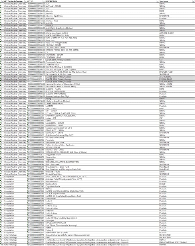 Create edit and fix any google sheetsformula by Arbazkhan_007 | Fiverr Create edit and fix any google sheetsformula by Arbazkhan_007 | Fiverr