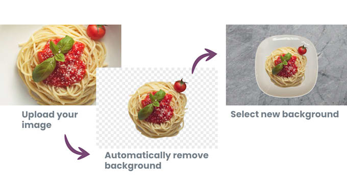 Do photo editing, add remove object from photo by Nikolagligorin | Fiverr