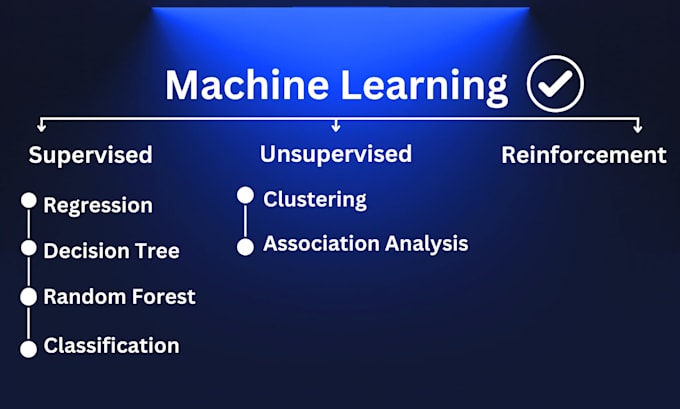 Do data science, and machine learning using python by Subhansarwar6 ...