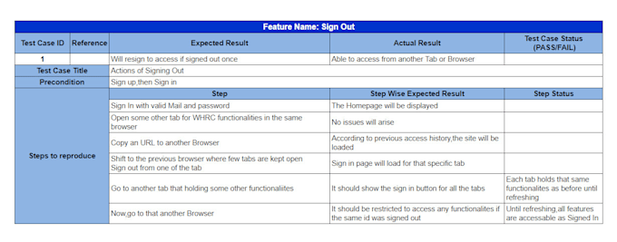 Do manual testing and api automations with test reports by ...