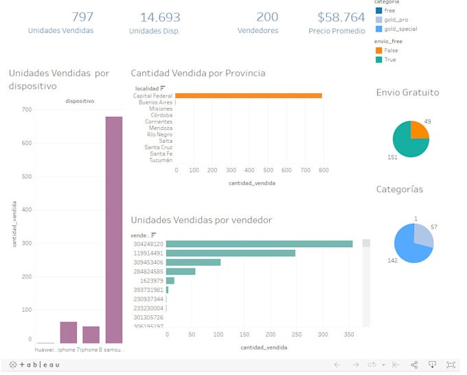 Do your amazing dashboard in qlik, tablaeu, power bi by Abdulganem | Fiverr