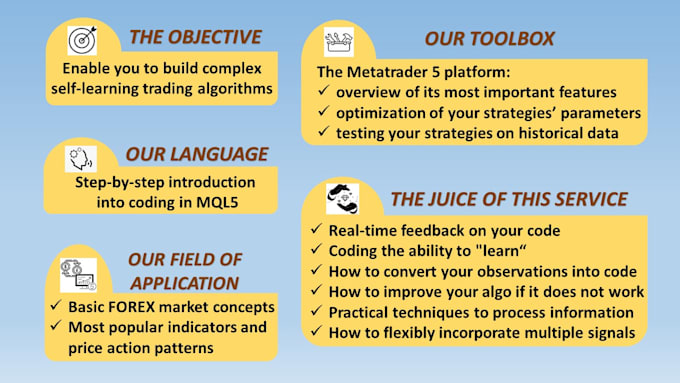 Teach you how to code trading algorithms in mql5 by Dimitrisalatzog | Fiverr
