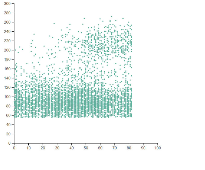 Do C Java Python Sql And Assembly Programming By Vidahtech Fiverr