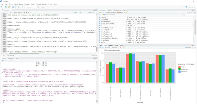 Do data analysis visualization using rstudio python by Kashifm25 | Fiverr
