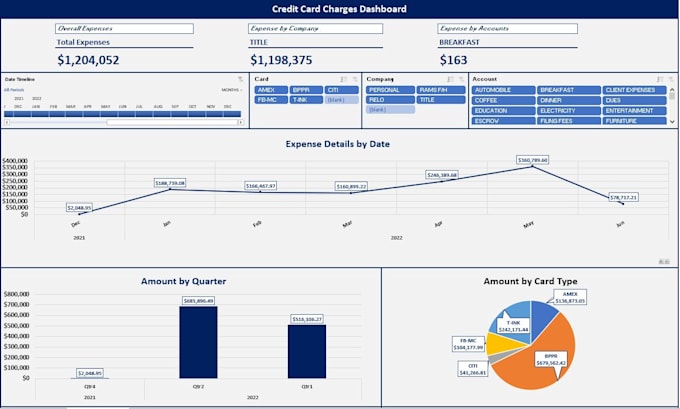 Create professional excel dashboards by Usman_ahmed_ | Fiverr