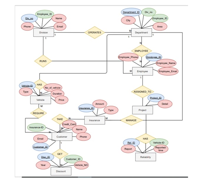 Do Erd Queries On Oracle Mysql Postgres And Mongodb By Sadi Devops