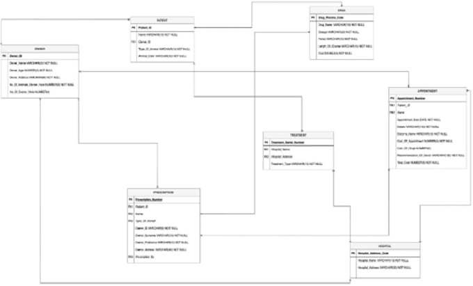Design sql database, erd, sql queries, use case by Abdallah717 | Fiverr Design sql database, erd, sql queries, use case by Abdallah717 | Fiverr