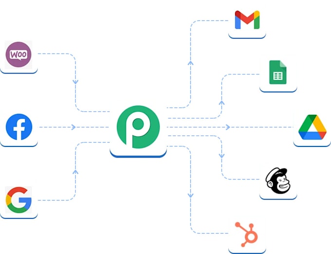 Fix errors in your pabbly connect workflow by Siddharth0001 | Fiverr
