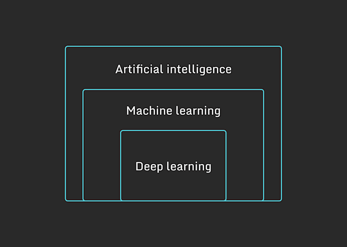Make your machine learning or deep learning models with python and ...