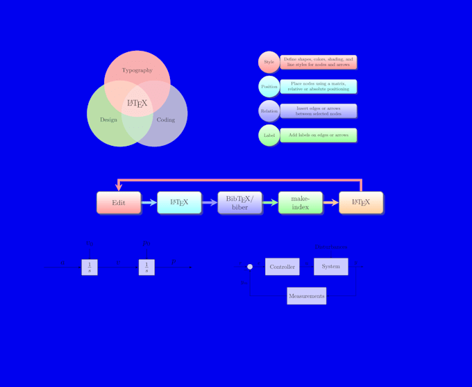 Convert your diagrams, graphics into tikz latex code by Tech_hassnae ... Convert your diagrams, graphics into tikz latex code by Tech_hassnae ...