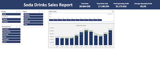 Do data cleaning and visualization, pivot tables and dashboards in ...