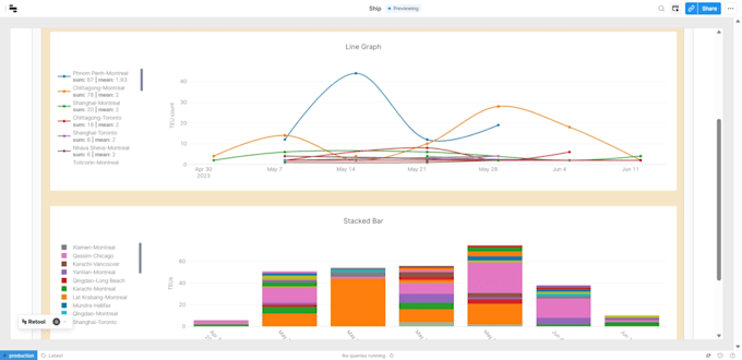 Create stunning dashboards to visualize data with retool by Gabebr | Fiverr