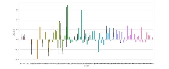 Do Data Visualization Using Seaborn Matplotlib And Ggplot By Asad37203 Fiverr