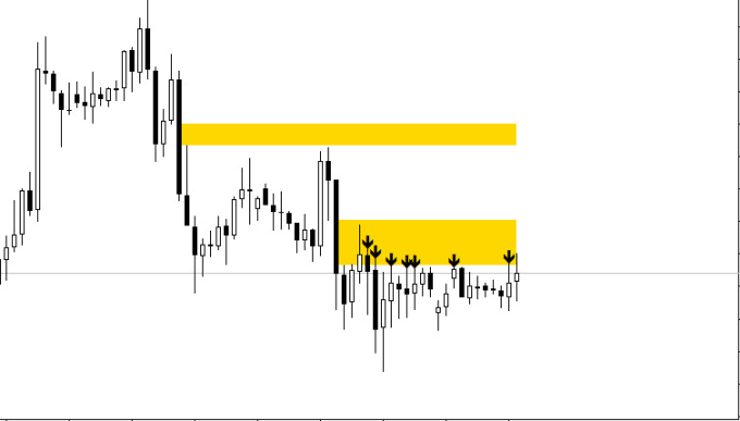Make Your Custom Mt4 Or Mt5 Indicator By M Arslann Fiverr