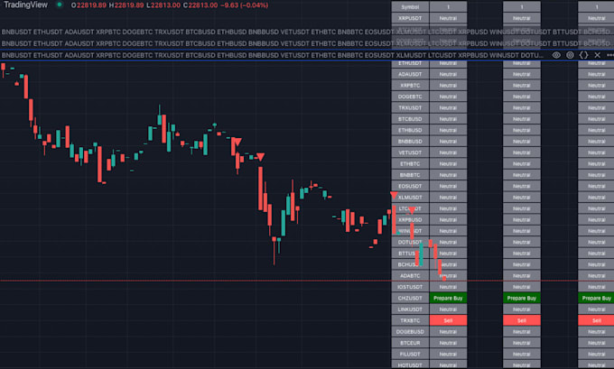 Create a custom tradingview bot for you by Isharapriyad119 | Fiverr