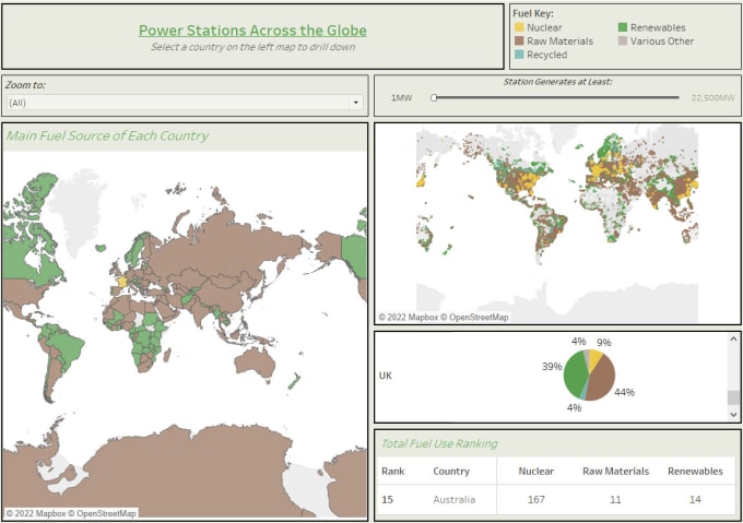 Create Engaging Data Visualizations Using Tableau By Hsoundy Fiverr