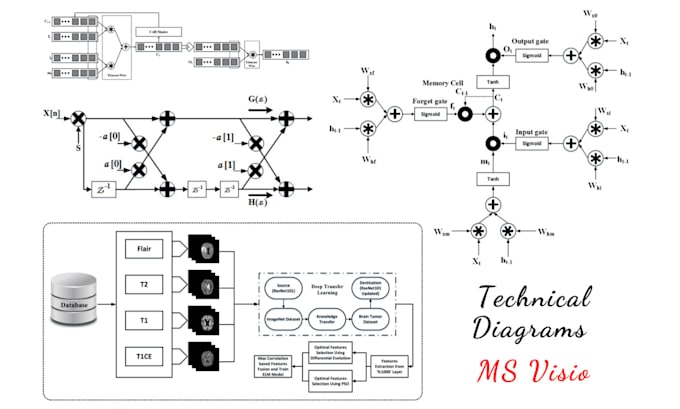 Draw and design all types of professional diagrams in ms visio by ...