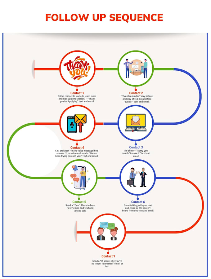 Draw professional process maps, flowcharts and infographics in 24 hours ...