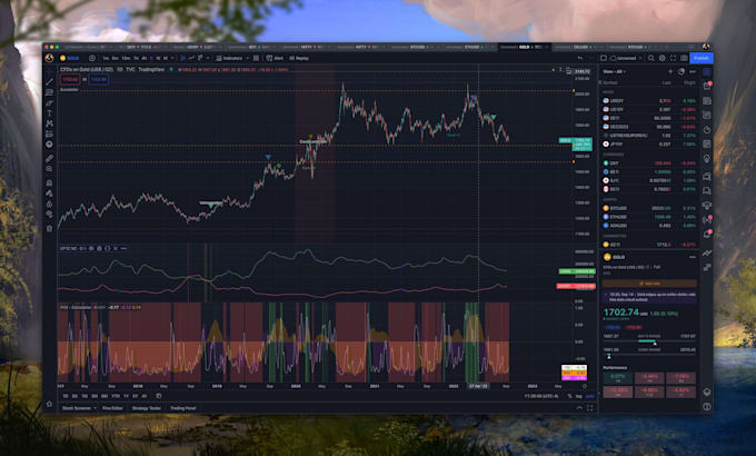 Turn your idea into a tradingview pine script by Multifractal | Fiverr