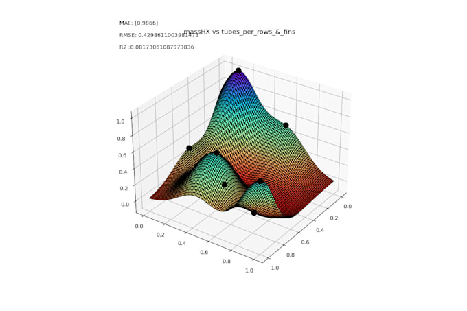 Do 2d, 3d plots, latex work, report reviews, ml stuff by ...