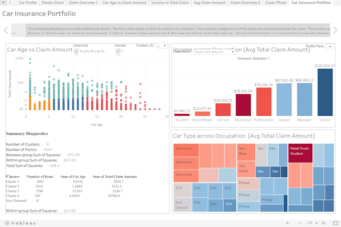 Do data analysis using python by Ruturajkolte | Fiverr