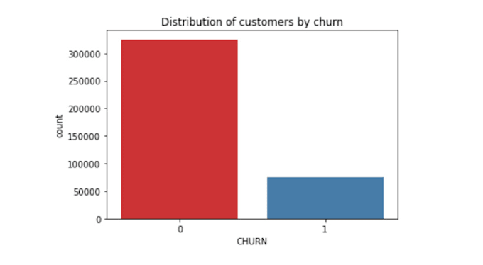 Conduct Data Analysis Visualization Via Jupyter Notebook Pandas 6761