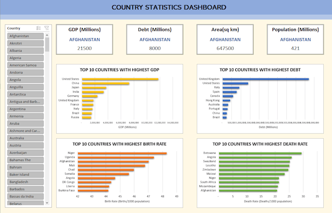 Create a professional excel dashboard by Databybethany | Fiverr