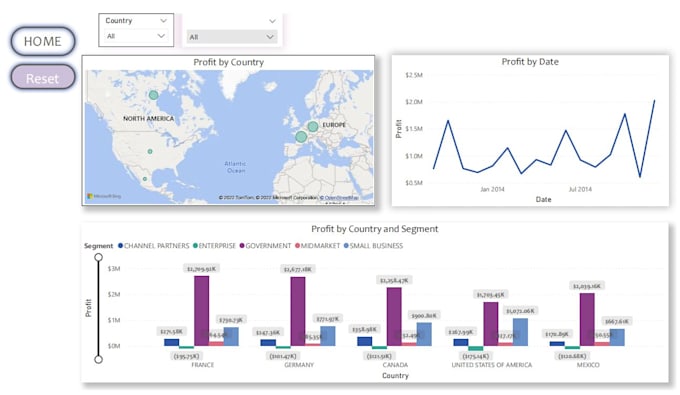 Data cleaning on excel and dashboard modeling using power bi by ...