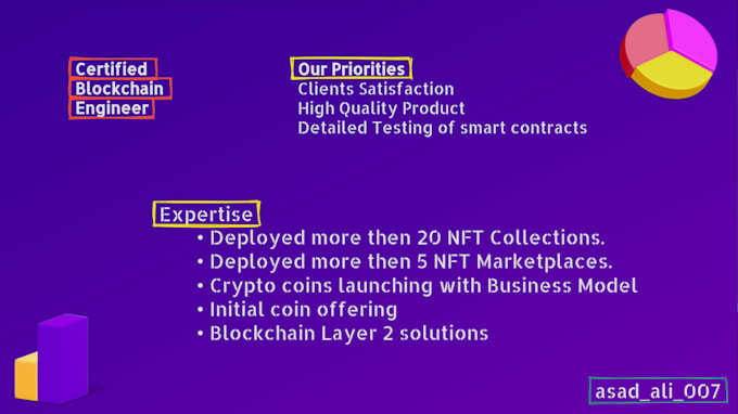 Develop erc721, erc20, erc1155, bep 20, matic token evm contracts by Asadalisiyal | Fiverr