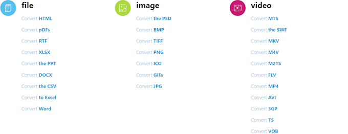 Onlineconvert all files conforming to the conversion format by Gup461 | Fiverr