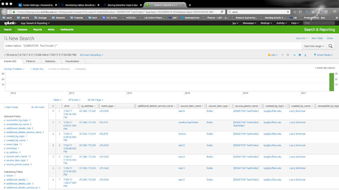 Create reports, alerts, dashboards and cluster on splunk by Deep ...