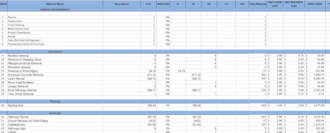 Do quantity takeoff and cost estimation on planswift by Humzanadir | Fiverr