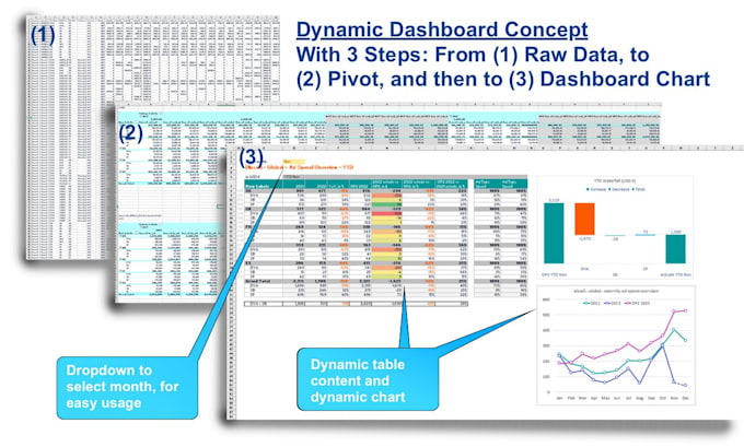 Build an excel dashboard, template, formula, data visualisation by ...