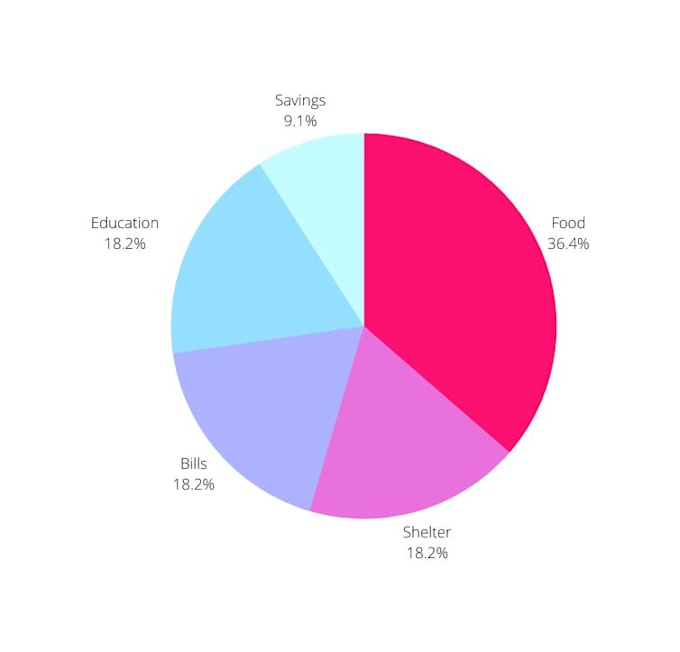 Design professional layouts diagrams graphs tables charts by Chasad175 ...