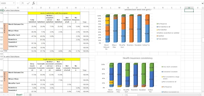 Do statistical analysis in spss, stata, r for all data types by Mustansariiie | Fiverr