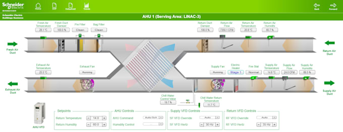 Do building automation system bms design and programming by ...