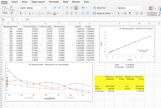 Do excel data collection, organization, and analysis by Ellinewman | Fiverr