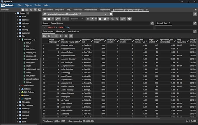 Convert your data into sql table and csv file by Kranthikaile | Fiverr
