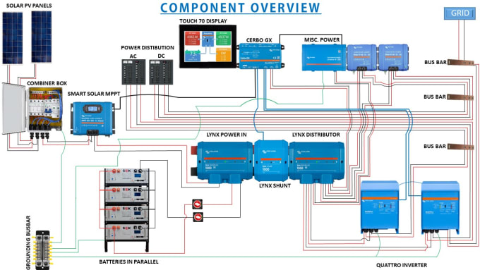 Design solar pv systems on helioscope, open solar and autocad by ...