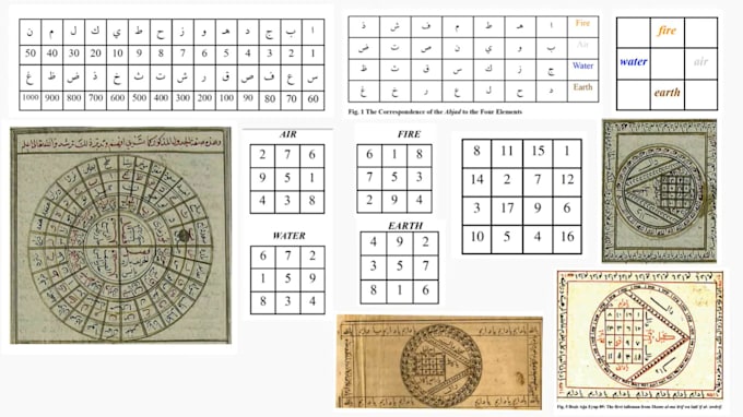 Create you own black magic occult square based on your needs by ...