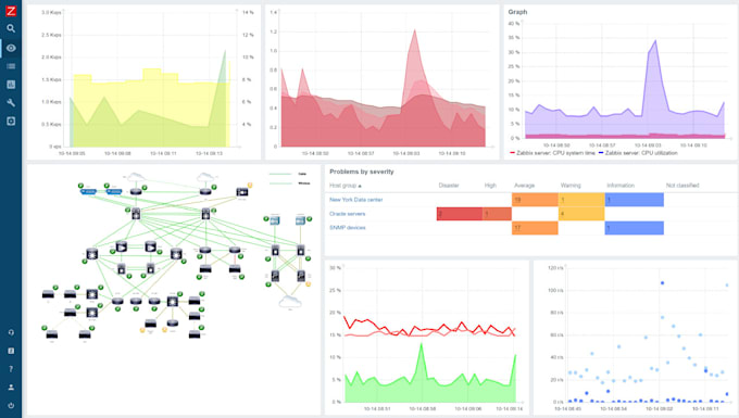 Install and configure zabbix server by Netsysamin | Fiverr