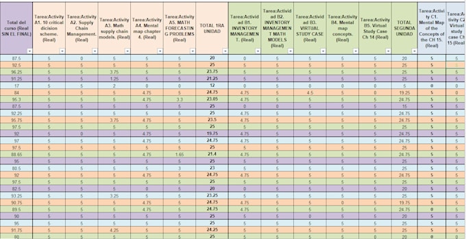 Format your worksheet into any order in excel by Jorge_vales | Fiverr