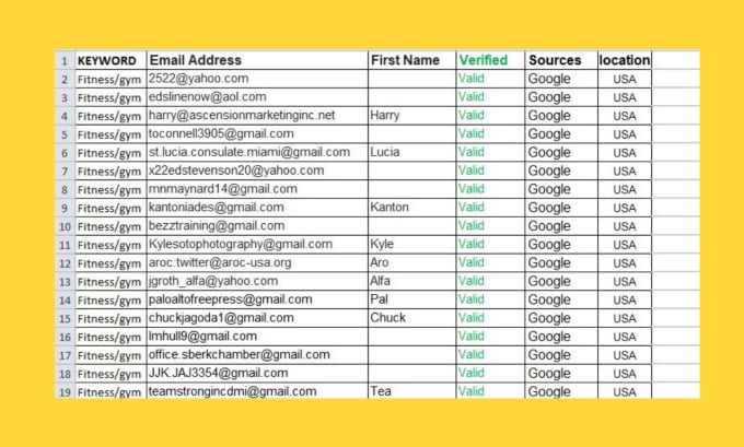 Collect targeted business active and valid bulk email list for email ...