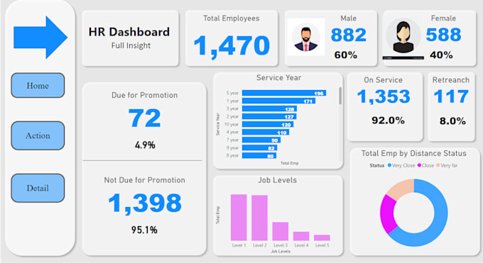 Create attractive power bi reports and dashboard by Aarthi_varatha | Fiverr