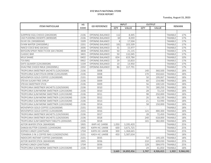 Develop a seamless inventory management using excel by Aq_memon | Fiverr