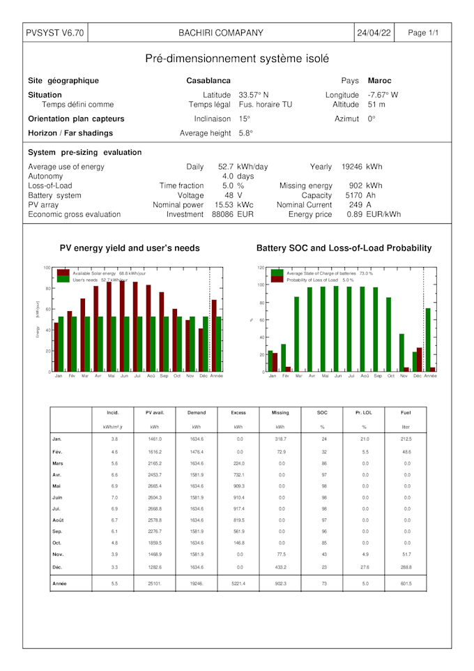 Design solar pv system and make simulation report on pvsyst software by ...