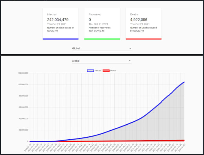 Create web pages in react, html, css or bootstrap by Thevueeguy | Fiverr
