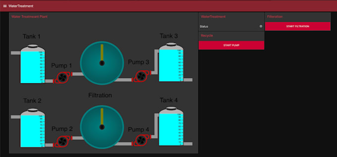 Integrate Nodered With Your Projects With Flows Dashboard By Paldhen Fiverr